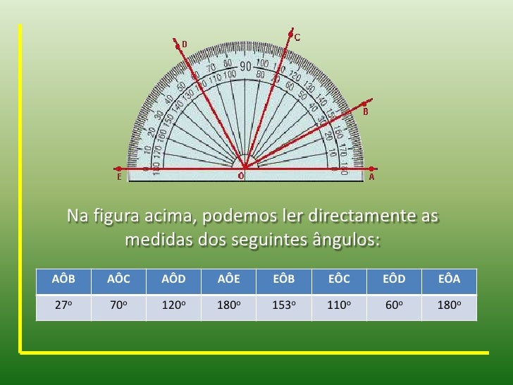 Apresentação 5 ângulos