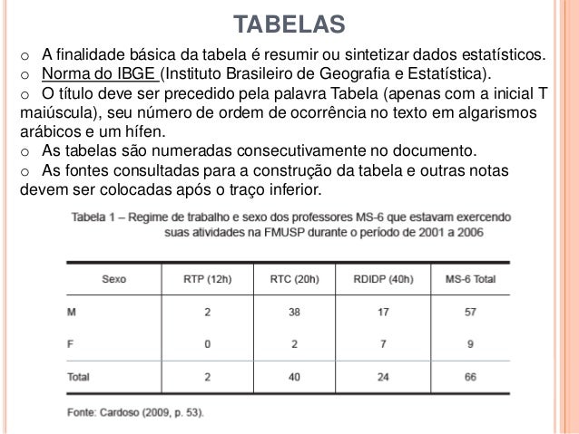 Abnt Tabelas Formatacao E Lista De Tabelas Norma Vali - vrogue.co Abnt Tabelas Formatacao E Lista De Tabelas Norma Vali - vrogue.co