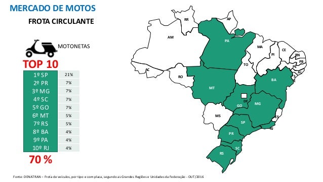 O Cenário Econômico e o Mercado de Motos no Brasil