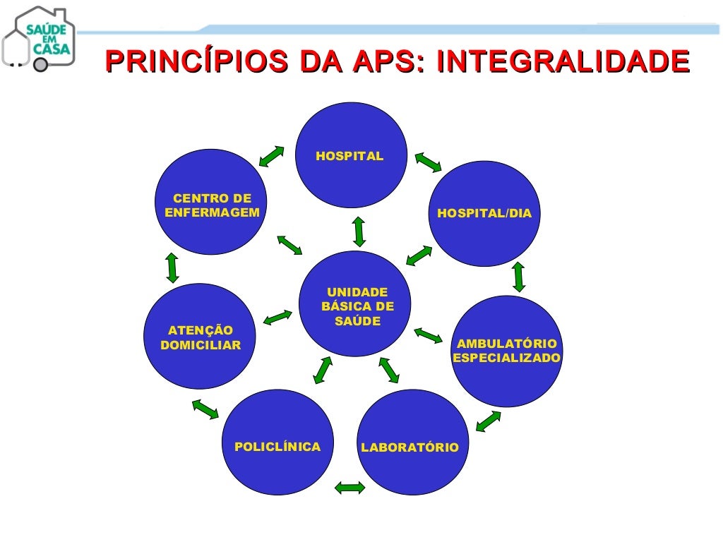 Apresentação aps atividade iv