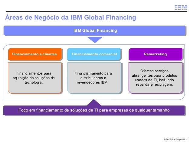 Apresentação Banco IBM