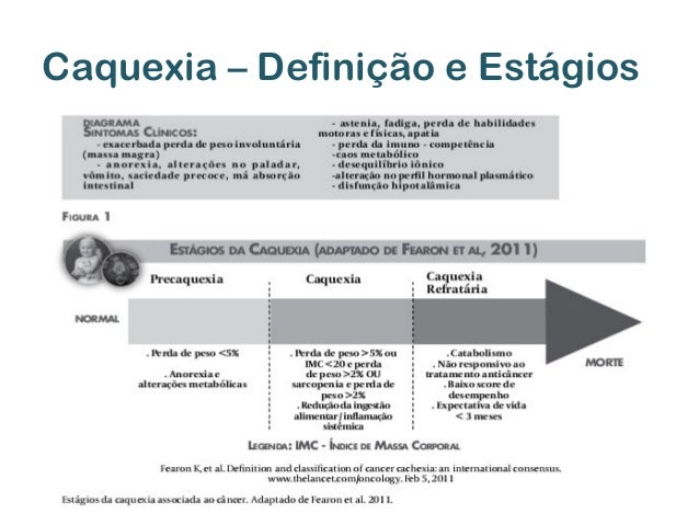 Caquexia