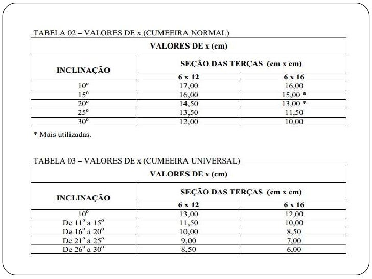 Apresentação completa