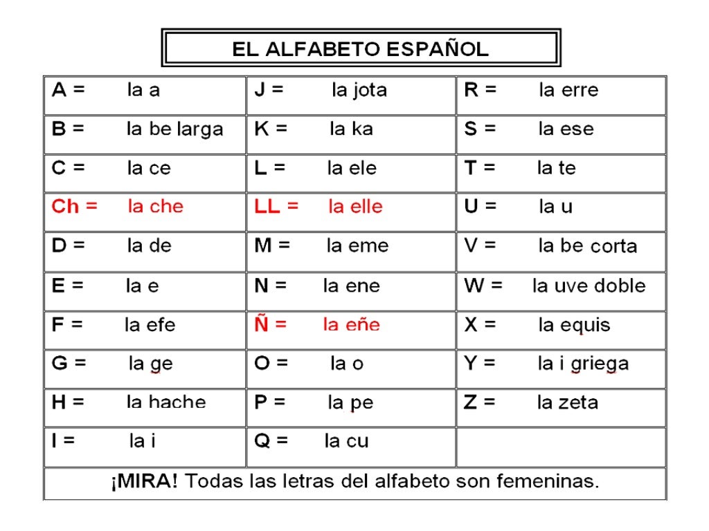 Presentación y alfabeto en español.