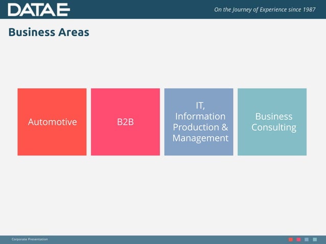 Corporative Presentation - Summary | PDF