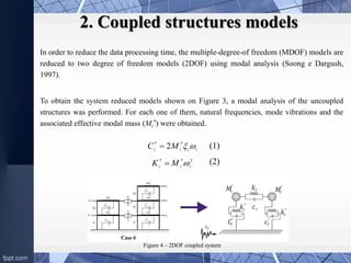 COUPLED STRUCTURAL DYNAMIC RESPONSE USING PASSIVE DAMPERS | PPT