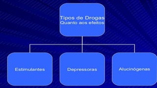 Slides Drogas | PPT