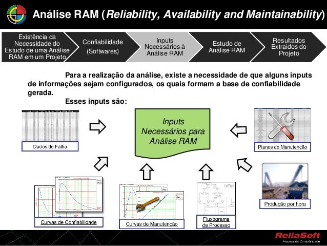 Análise RAM (Reliability, Availability and Maintainability)