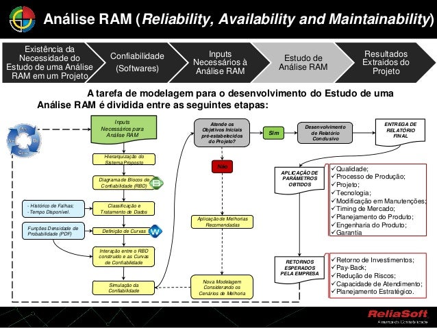 Análise RAM (Reliability, Availability and Maintainability)