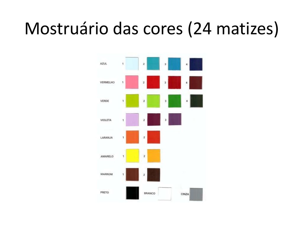 Teste De Pfister Interpretação - RETOEDU
