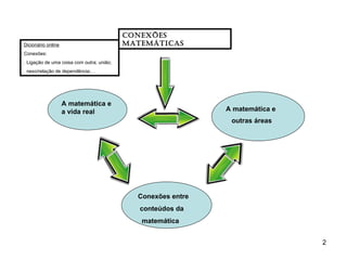 conexões matemáticas no 1º ano - 1º ciclo | PPT