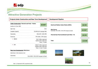 EDP Energias do Brasil Presentation | PPT