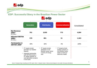 EDP Energias do Brasil Presentation | PPT