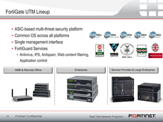 Apresentação fortinet | PPT