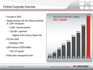 Apresentação fortinet | PPT