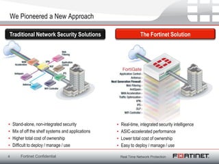 Apresentação fortinet | PPT