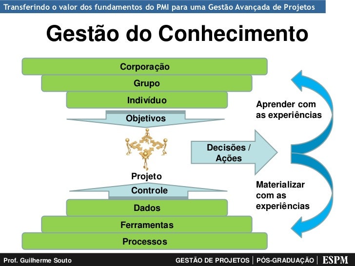 Apresentação gestao do conhecimento Apresentação gestao do conhecimento