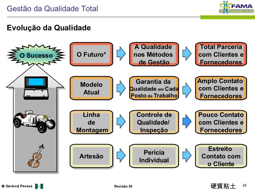 Gestão da Qualidade Total