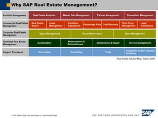 SAP Real Estate Beneficios | PDF
