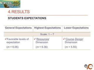 Students' Expectation and Satisfaction in post-graduate online courses ...