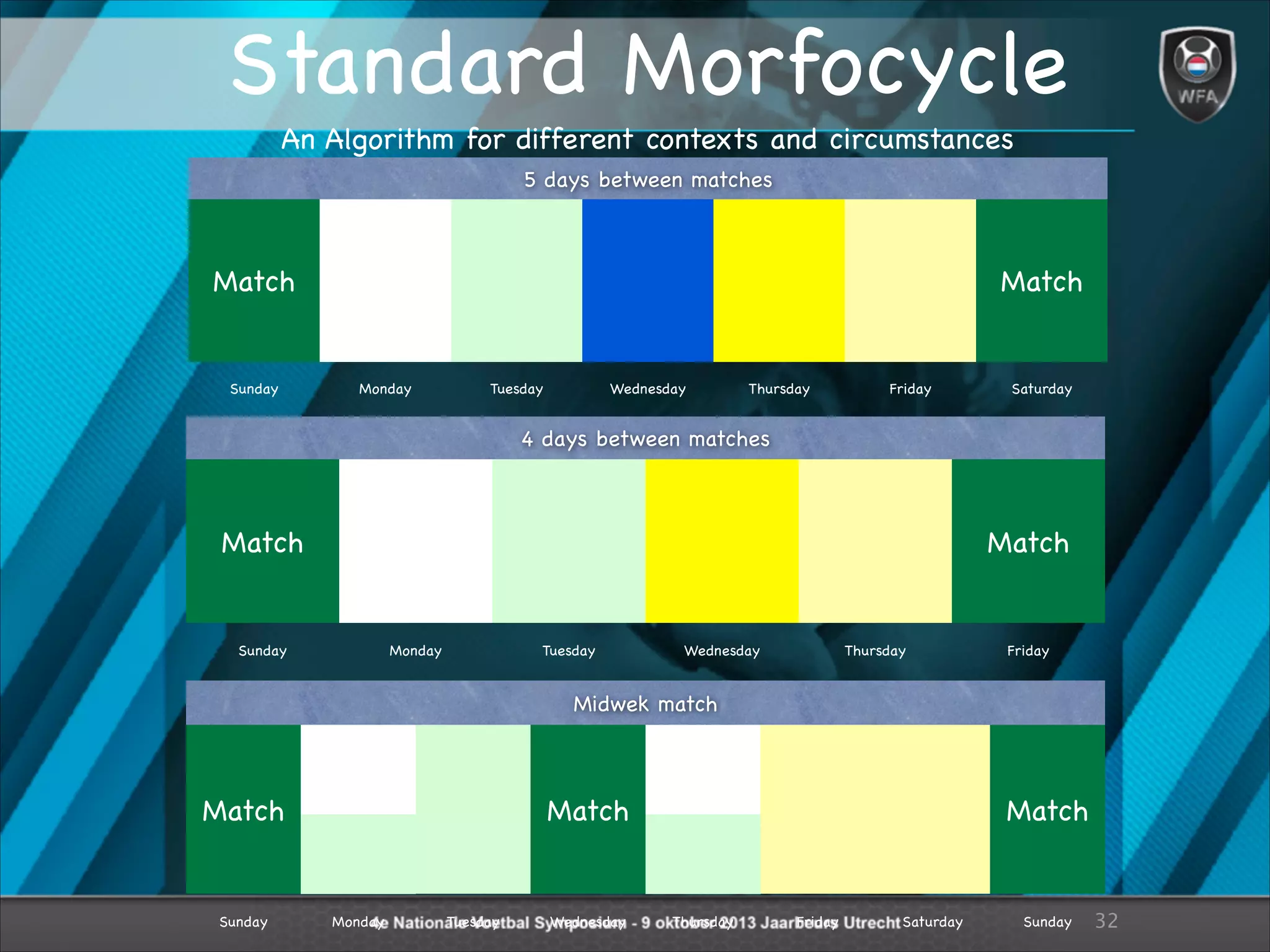 Tactical Periodization | PDF