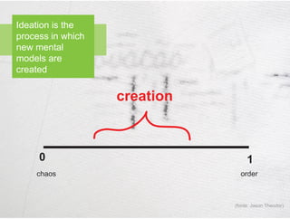 Types of Ideation @daniel_egger | PPT