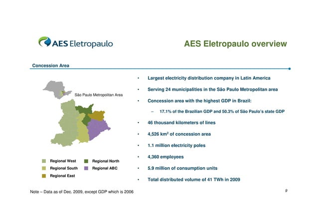 Apresentao Institucional 4 T09 Eng Final 18032010 | PPT