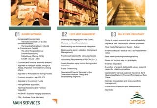 Apsis Presentation | PDF
