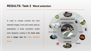 Redesigning classrooms for the future | PPT