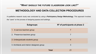 Redesigning classrooms for the future | PPTX
