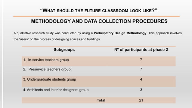 Redesigning classrooms for the future | PPT