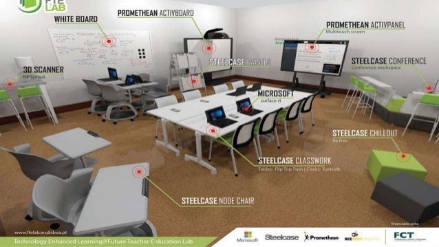 Redesigning classrooms for the future