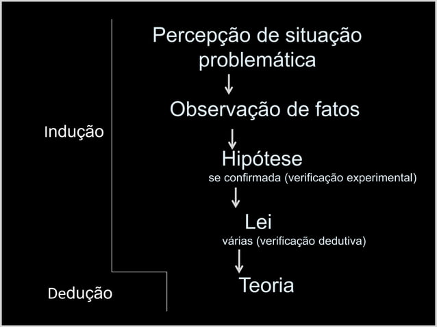 Apresentação metodologia do trabalho científico | PPSX