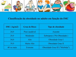 Apresentação obesidade | PPTX