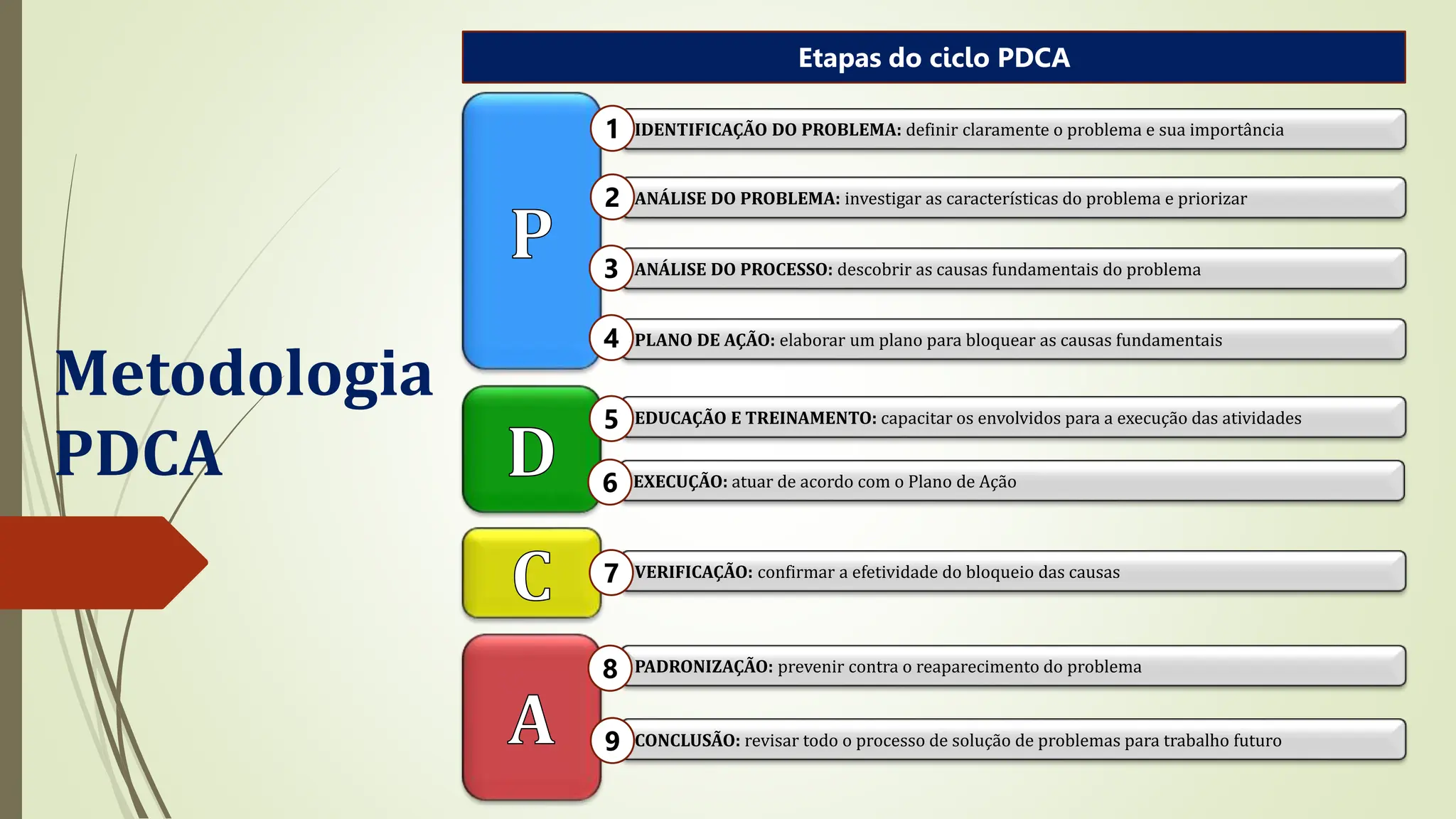 Apresentação PDCA.pptx