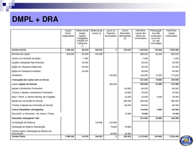 IFRS PME - Eduardo Varela e Renan Toledo