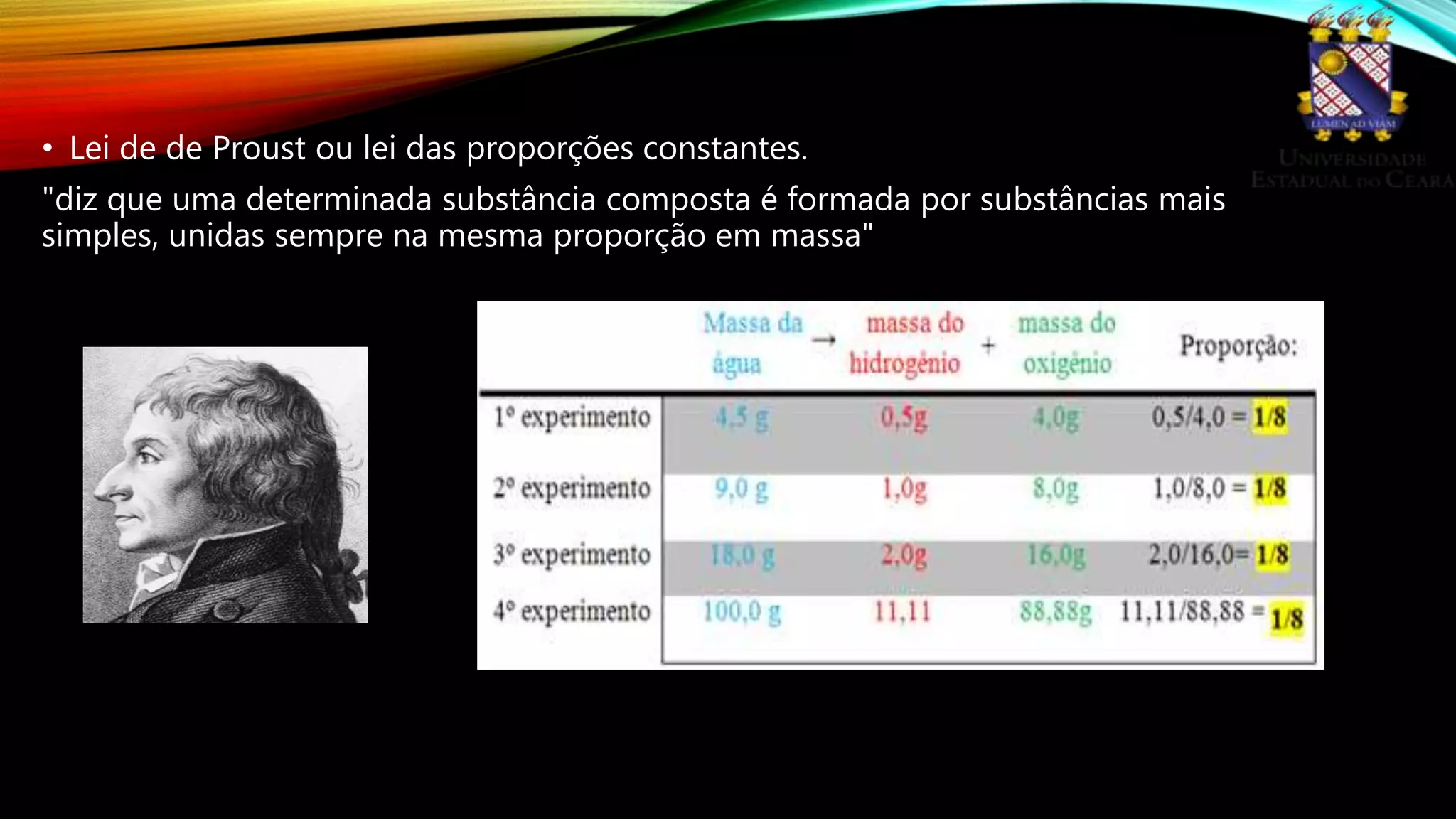 evolução dos modelos atômicos | PPT