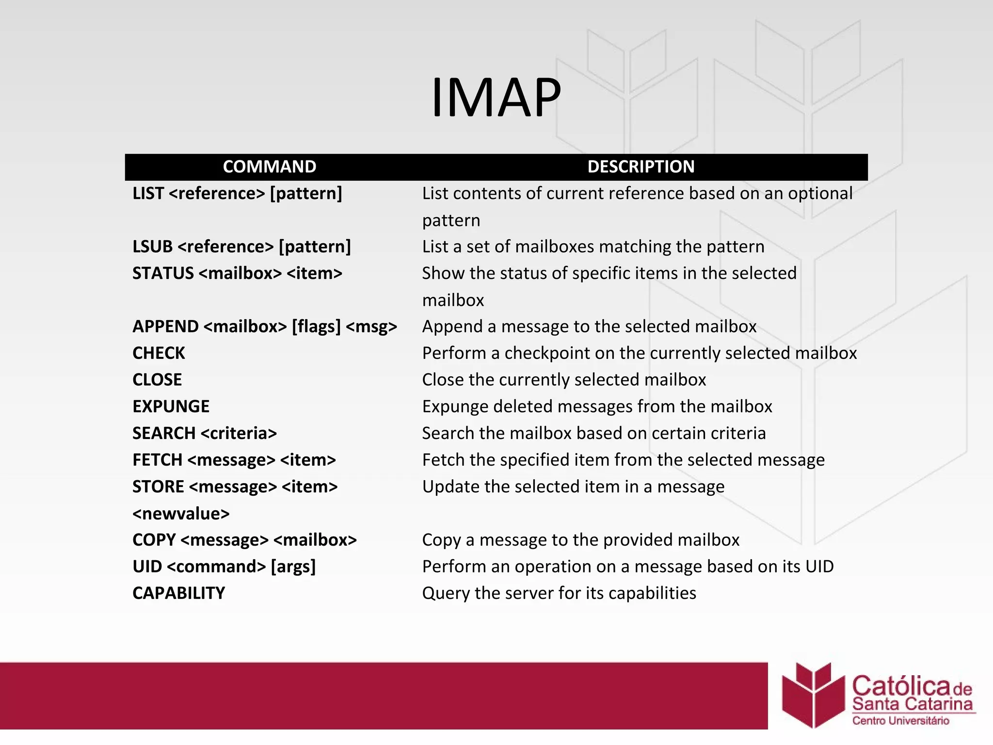 Protocolos de E-mail (SMTP, POP e IMAP) | PPT