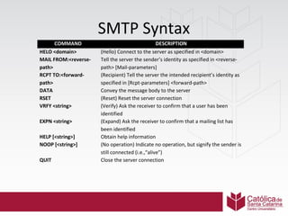 Protocolos de E-mail (SMTP, POP e IMAP) | PPT