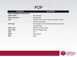 Protocolos de E-mail (SMTP, POP e IMAP) | PPT