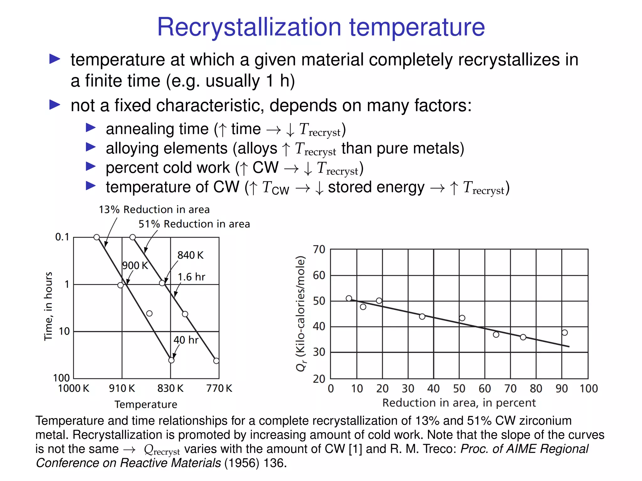 APRESENTAÇÃO_Recovery, recrystallization & grain growth.pdf