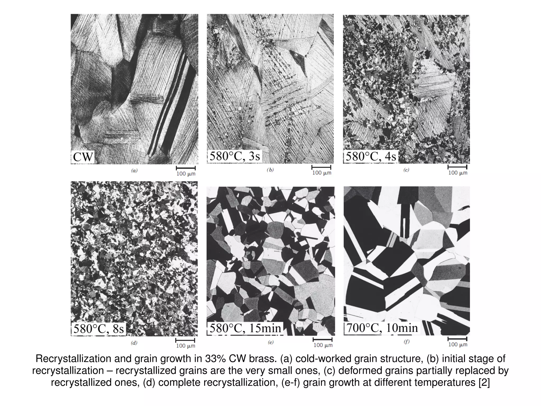 APRESENTAÇÃO_Recovery, recrystallization & grain growth.pdf