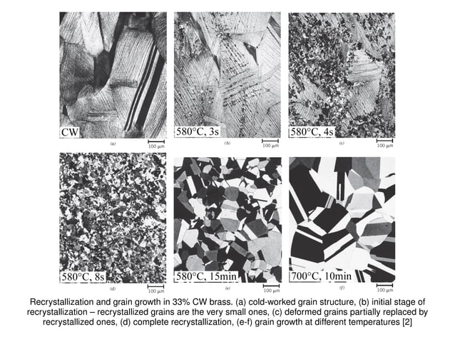 APRESENTAÇÃO_Recovery, recrystallization & grain growth.pdf | Physics ...