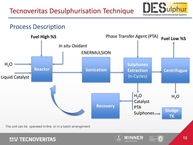 Desulphur - A new Desulphurisation Technique | PPT