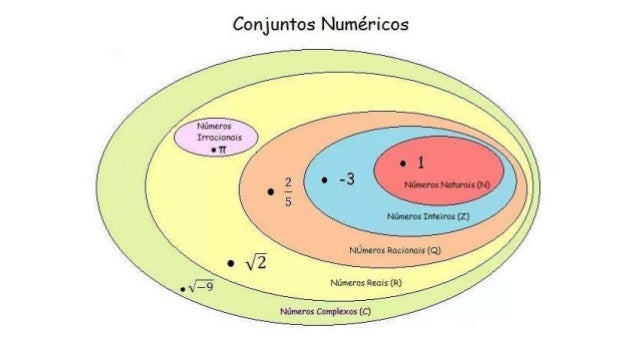 Conjuntos numéricos