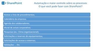 O que é SharePoint? | PPTX