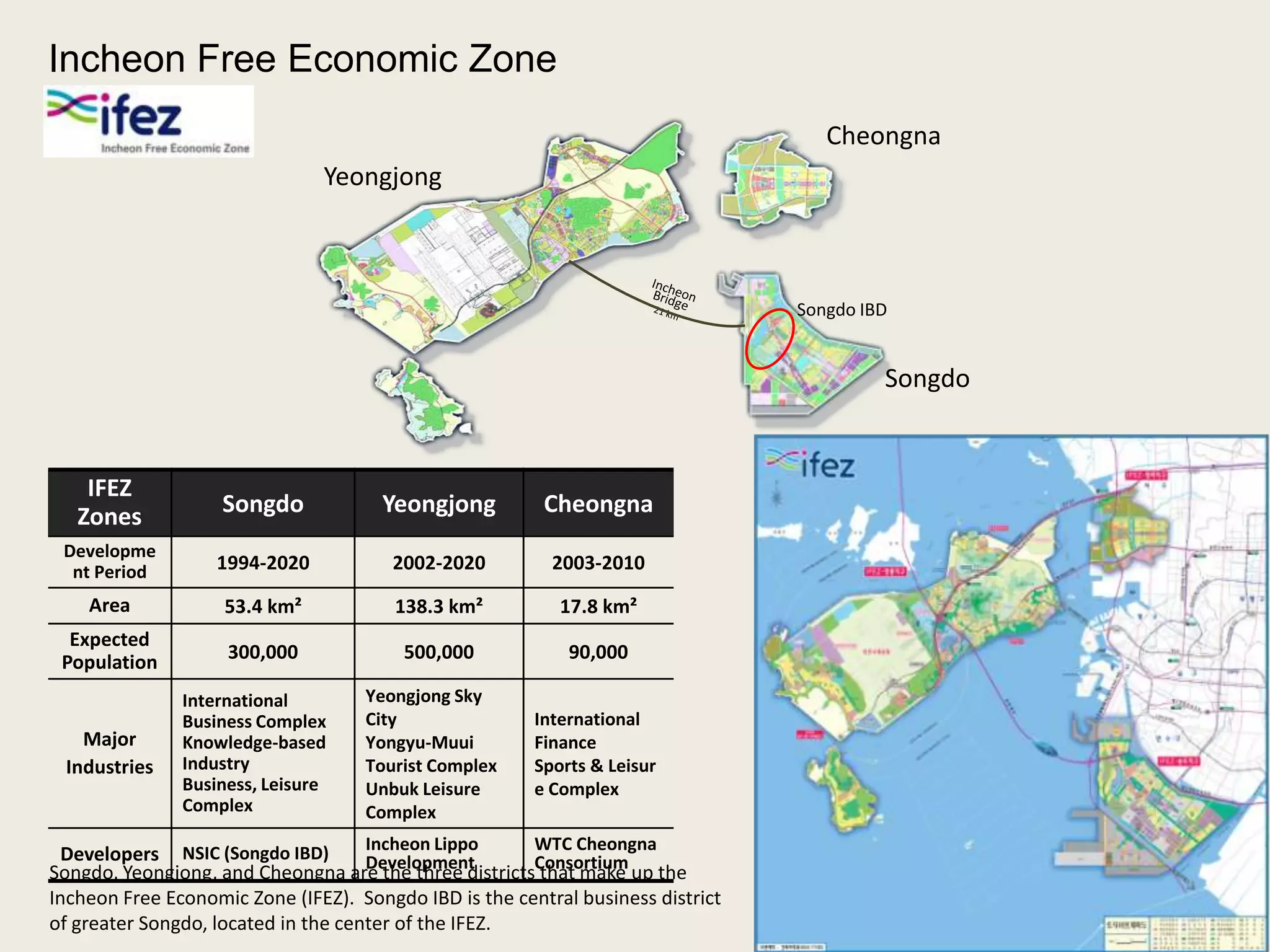 Songdo, City of the Future | PPTX