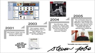 Steve Jobs | PPTX
