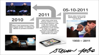 Steve Jobs | PPTX
