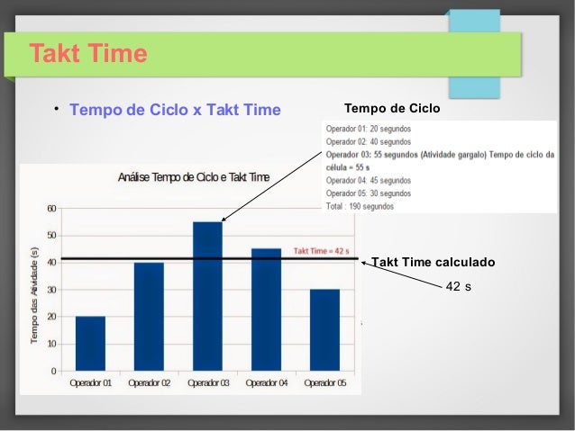 Apresentação Takt Time